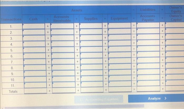 Solved Problem 2.1A (Algo) Analyzing the effects of | Chegg.com