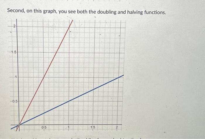 Solved First, on this graph, you see both the squaring and | Chegg.com