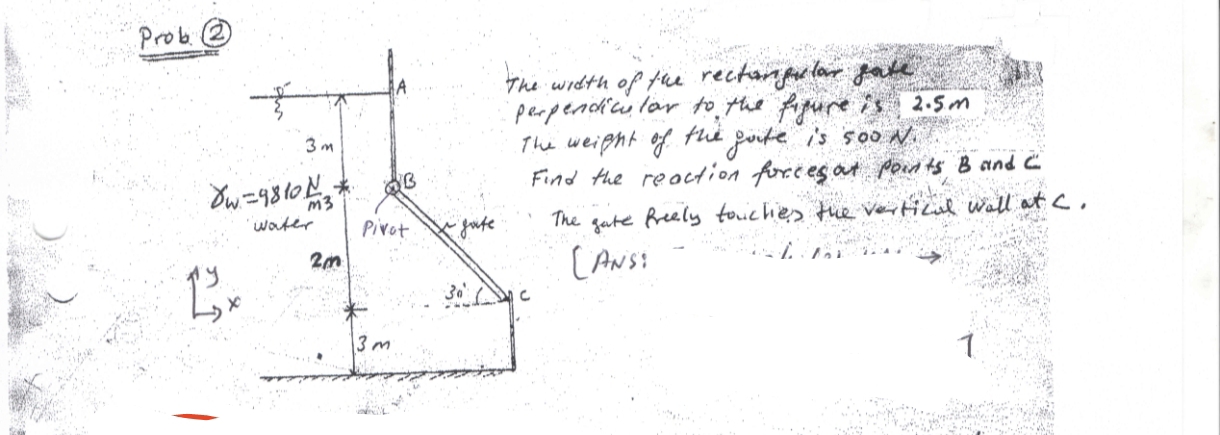 Prob (2)The width of the rectangerlar gate | Chegg.com
