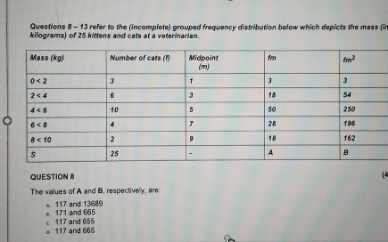 Solved Questions 8-13 ﻿refer to the (incomplete) ﻿grouped | Chegg.com