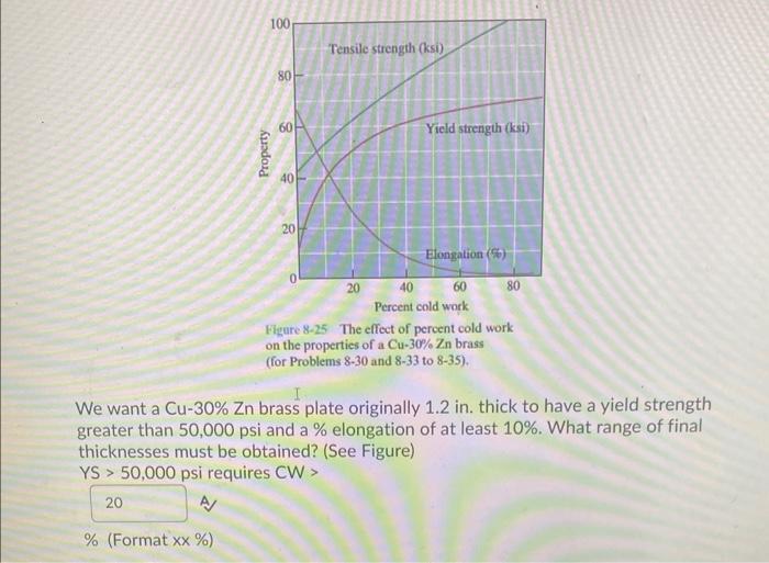 Solved using the graph and the information provided in the | Chegg.com