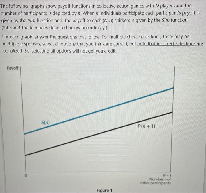 The following graphs show payoff functions in | Chegg.com