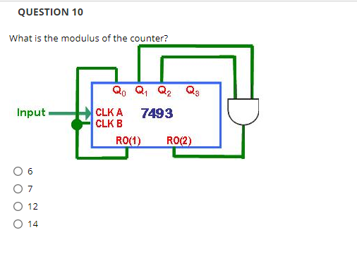 Solved What is the modulus of the counter?a. 6b. 7c. 12d. 14 | Chegg.com