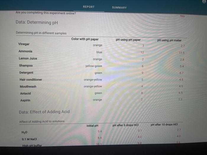 Solved REPORT SUMMARY Are you completing this experiment | Chegg.com