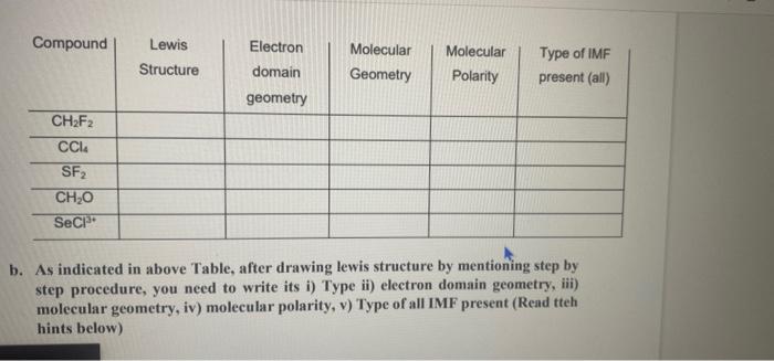 Solved Compound Lewis Structure Electron domain Molecular | Chegg.com