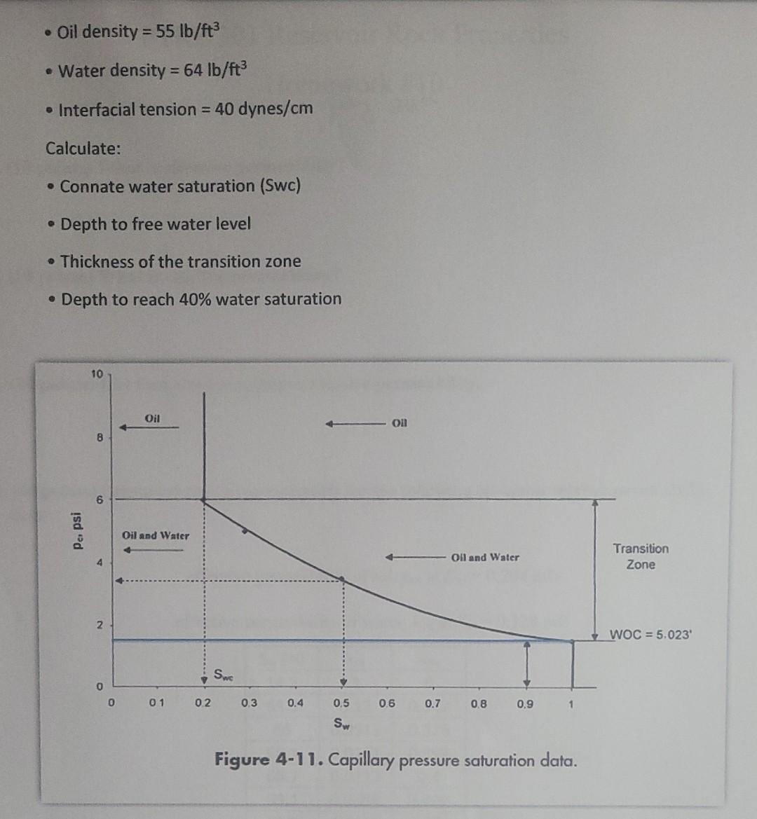 Solved 1. (10 points) What is capillary pressure? Difference | Chegg.com