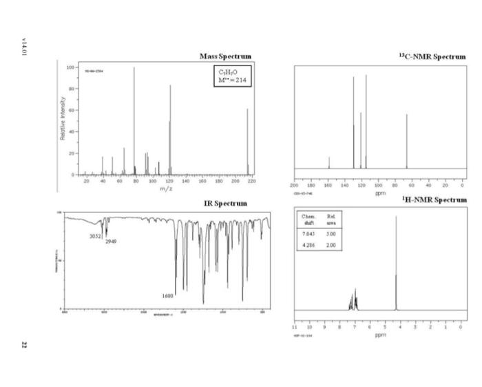 Solved BACKGROUND: You will have to use your knowledge of | Chegg.com
