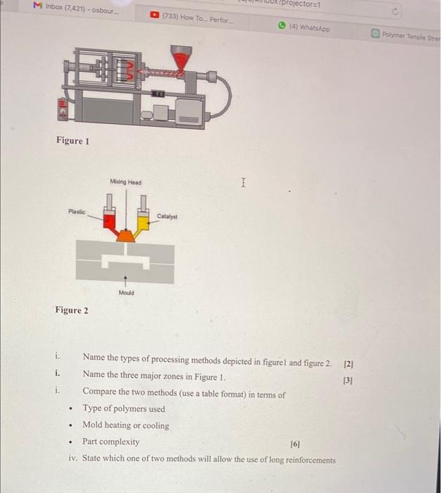 Figure 2 i. Name the types of processing methods | Chegg.com
