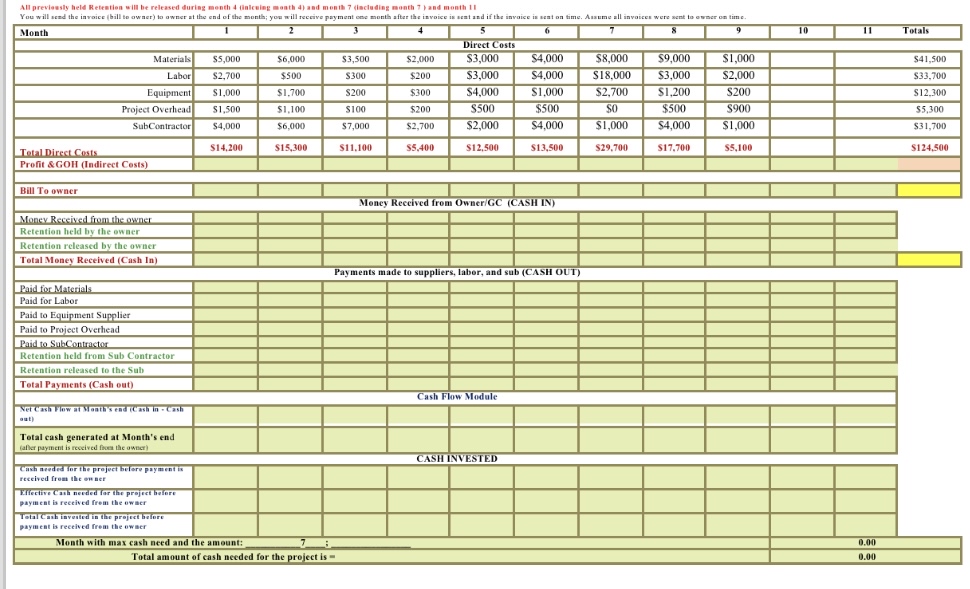 Solved Only direction is to fill out the colored boxes | Chegg.com