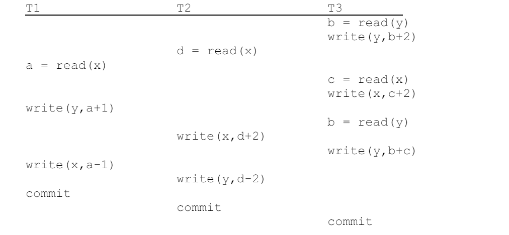 Solved Consider The Following Concurrent Execution Of