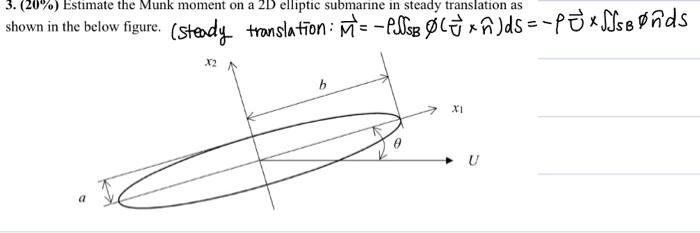 Solved 3. (20%) Estimate the Munk moment on a 2D elliptic | Chegg.com