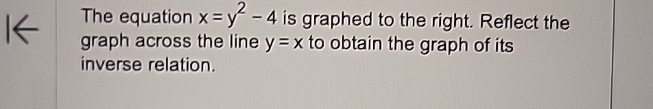 Solved The equation x=y2-4 ﻿is graphed to the right. Reflect | Chegg.com