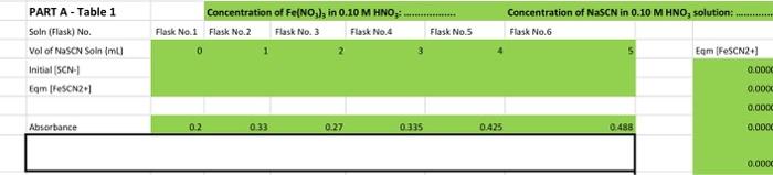 Solved need assistance filling out graph with calculations | Chegg.com