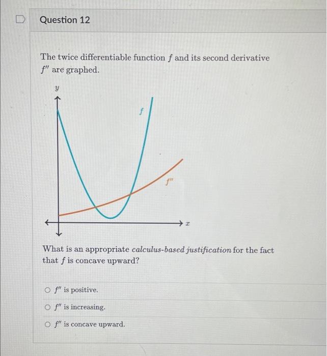 Solved D Question 12 The twice differentiable function f and | Chegg.com