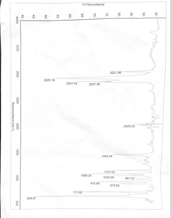 Solved Complete the table with 3 Major IR peaks. Report | Chegg.com