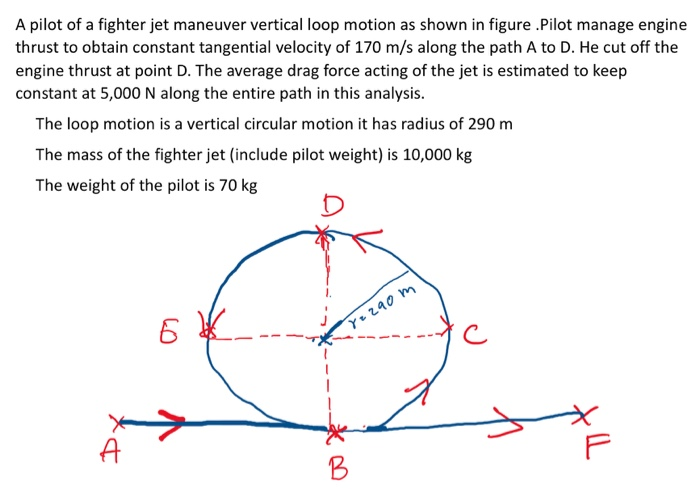 Solved A pilot of a fighter jet maneuver vertical loop | Chegg.com