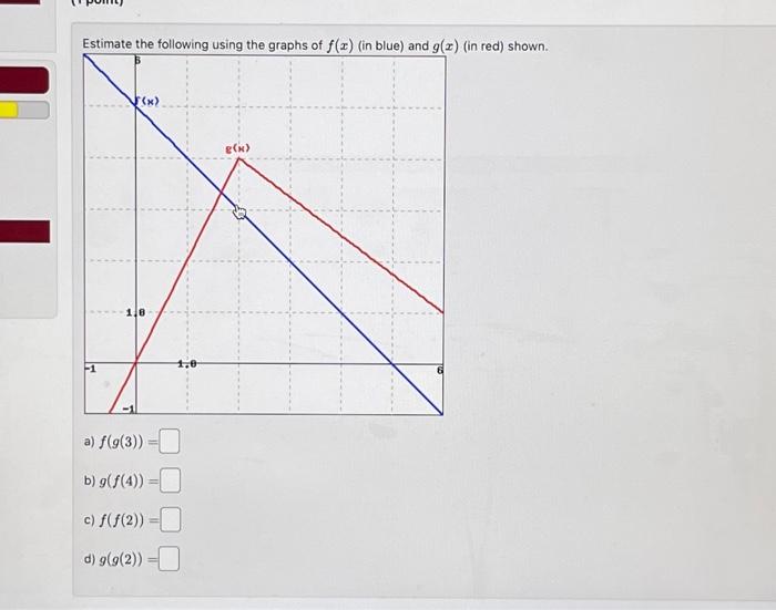 Solved Estimate the following using the graphs of f(x) (in | Chegg.com