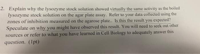 Solved Utilizing the standard curve, interpolate lysozyme | Chegg.com