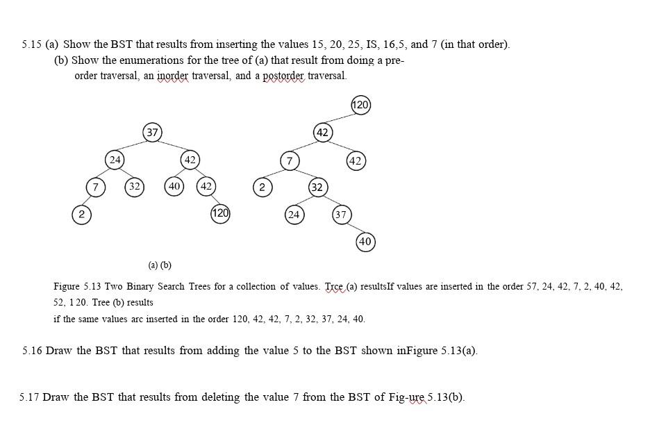 Solved 5.15 (a) Show the BST that results from inserting the | Chegg.com