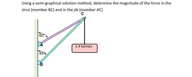 Solved Using a semi-graphical solution method, determine the | Chegg.com