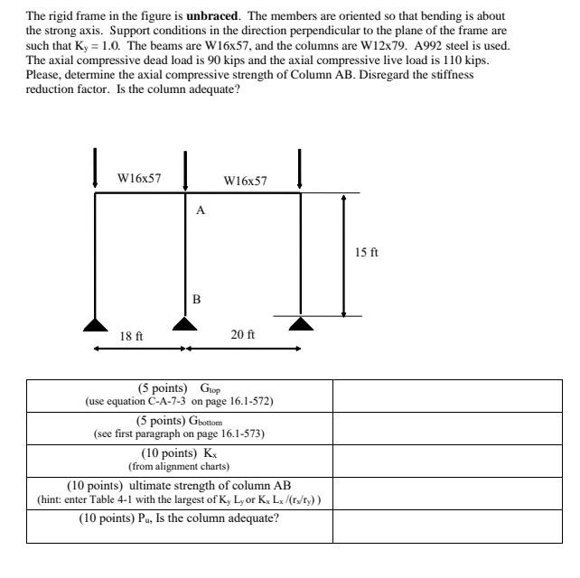 Solved The rigid frame in the figure is unbraced. The | Chegg.com