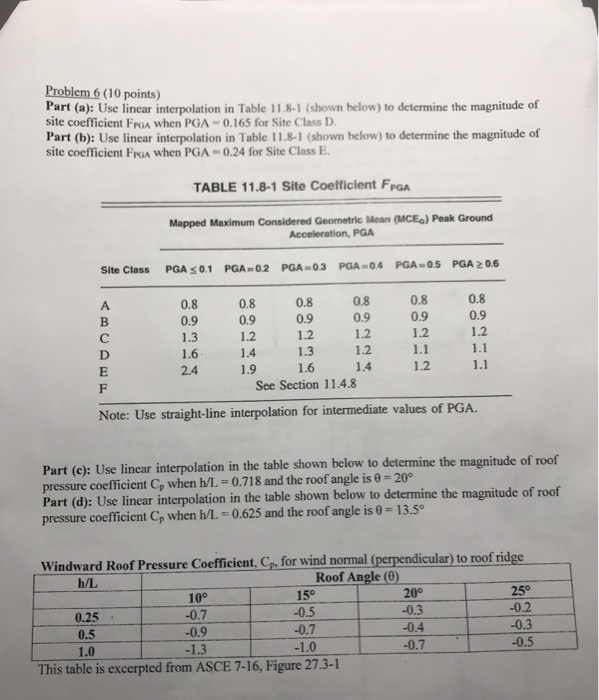 Solved Problem 6 (10 points) Part (a): Use linear | Chegg.com