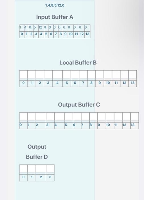 Solved A very simple flowchart of the program is in Fig.1. | Chegg.com