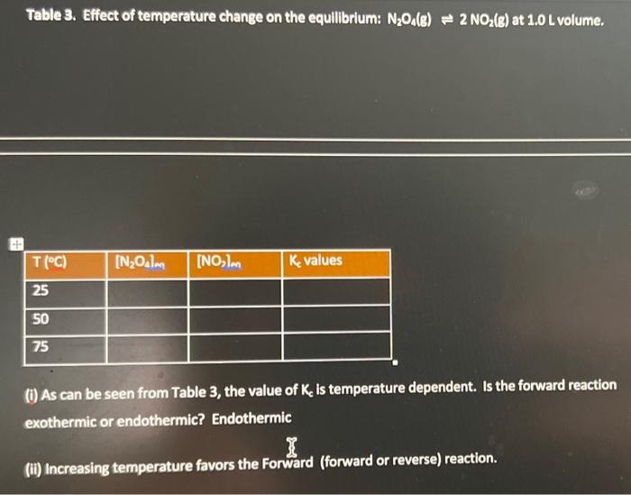 Solved Table 3. Effect of temperature change on the | Chegg.com