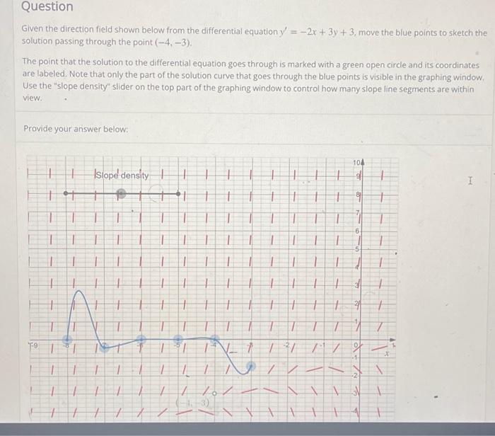 Given the direction field shown below from the | Chegg.com
