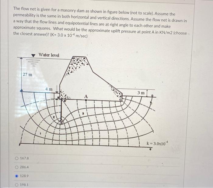 Solved The flow net is given for a masonry dam as shown in | Chegg.com