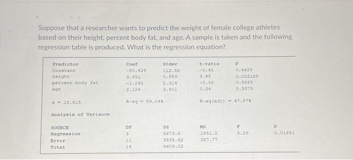 Solved Suppose that a researcher wants to predict the weight | Chegg.com