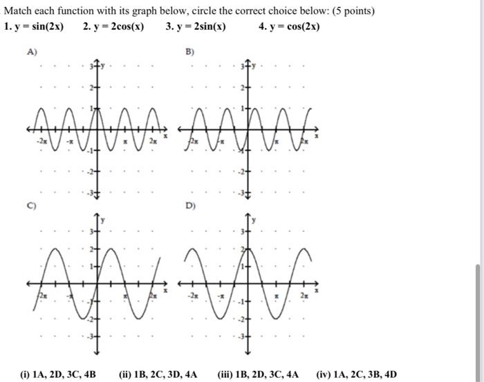 Solved Match each function with its graph below, circle the | Chegg.com