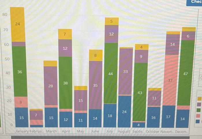 When it comes to payroll, data visualizations can | Chegg.com