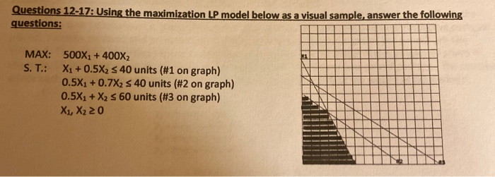 Solved Questions 12-17: Using the maximization LP model | Chegg.com