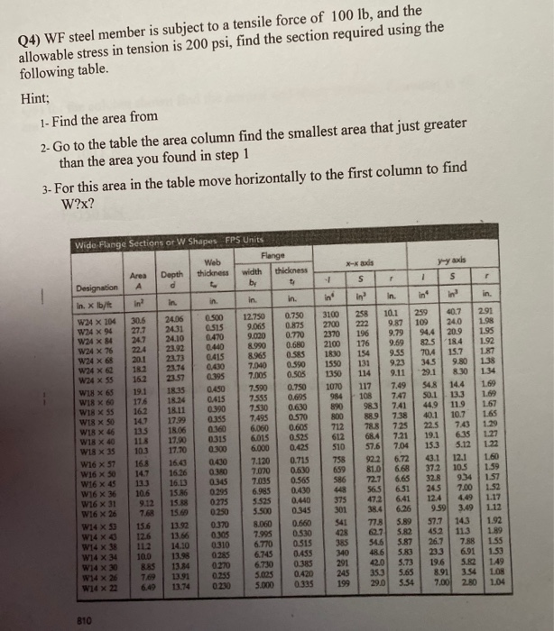Solved Q4) WF steel member is subject to a tensile force of | Chegg.com