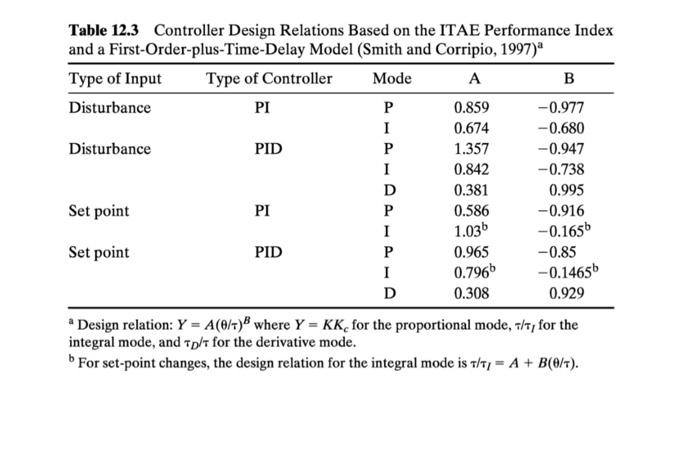 Solved Q5. (8 marks) A common method to control a drum | Chegg.com