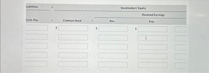 Solved Use a tabular summary to record the following | Chegg.com