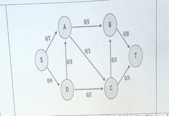 Solved Using The Ford Fulkerson Algorithm Path Between All 