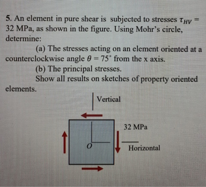 Solved 5. An element in pure shear is subjected to stresses | Chegg.com