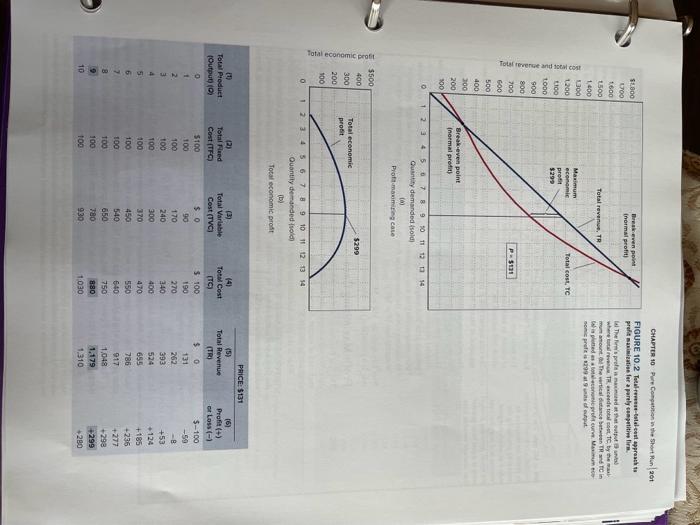 Solved Using the TR/TC approach determine what happens to | Chegg.com