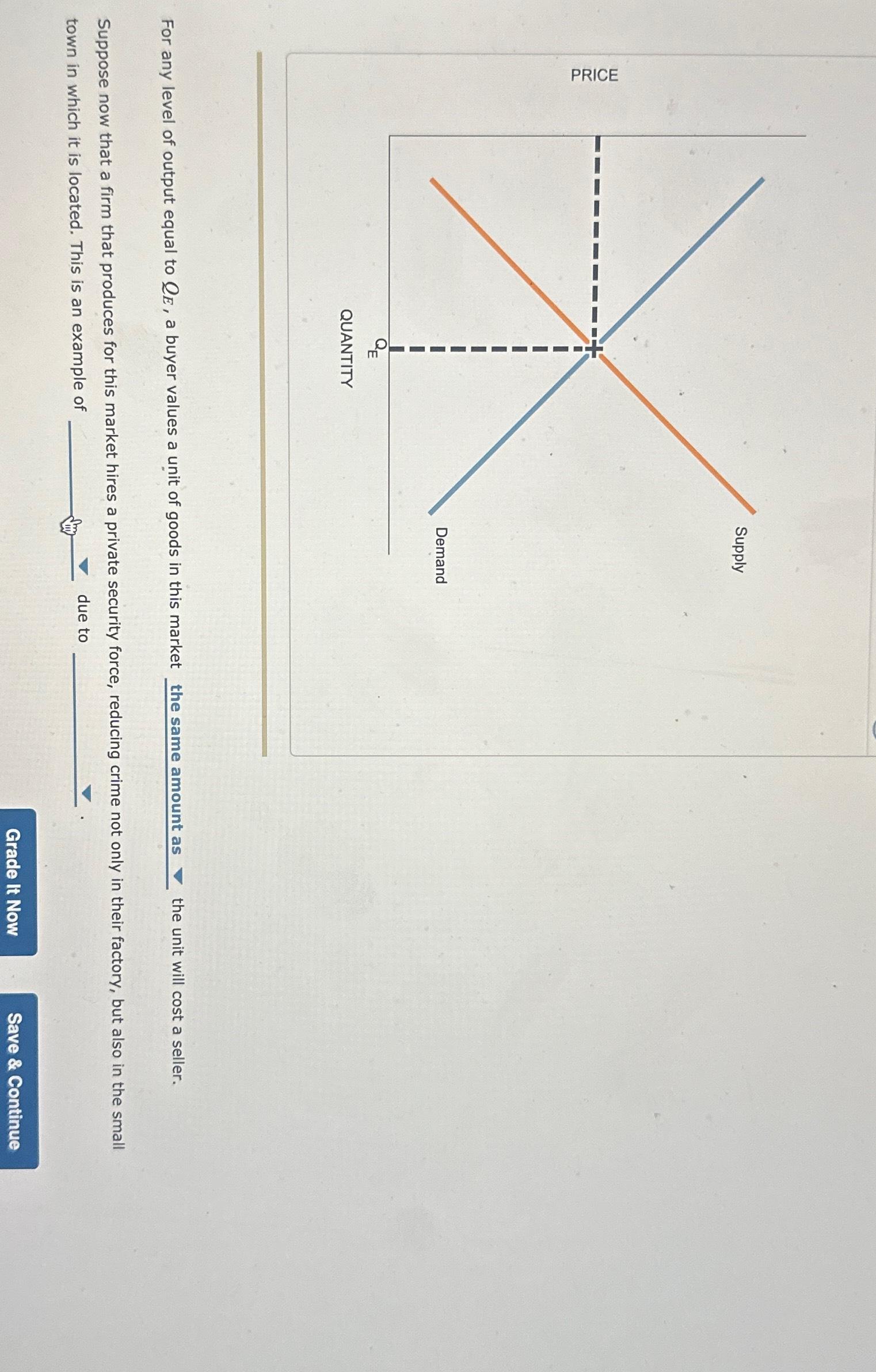 Solved For any level of output equal to QE, ﻿a buyer values | Chegg.com