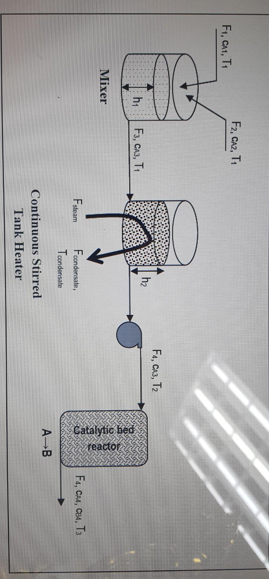 Solved Look at the process flow diagram below. Two stream of | Chegg.com