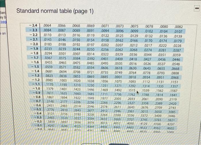 Solved x 1 Х Standard normal table (page 1) Standard | Chegg.com