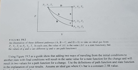 Solved FIGURE 19.5An illustration of three different | Chegg.com
