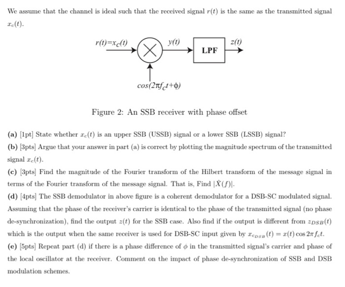 Solved Problem 5: (15 points) SSB AM Modulation Consider a | Chegg.com Solved Problem 5: (15 points) SSB AM Modulation Consider a | Chegg.com