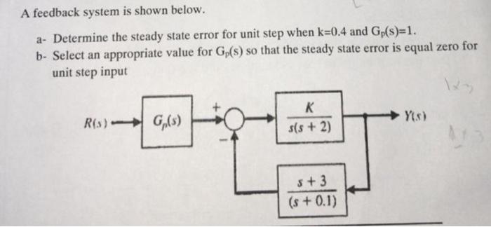 Solved A feedback system is shown below. a- Determine the | Chegg.com