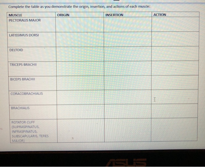 Solved Complete the table as you demonstrate the origin, | Chegg.com