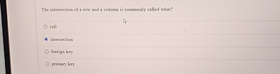 Solved The intersection of a row and a column is commonly | Chegg.com