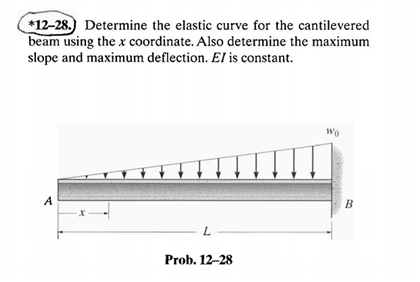 Solved Determine the elastic curve for the cantilevered beam | Chegg.com