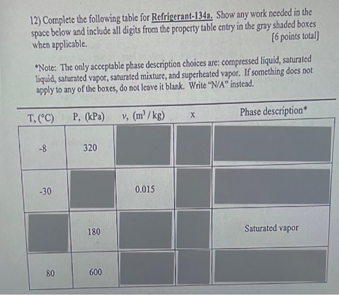 Solved 12) Complete the following table for | Chegg.com